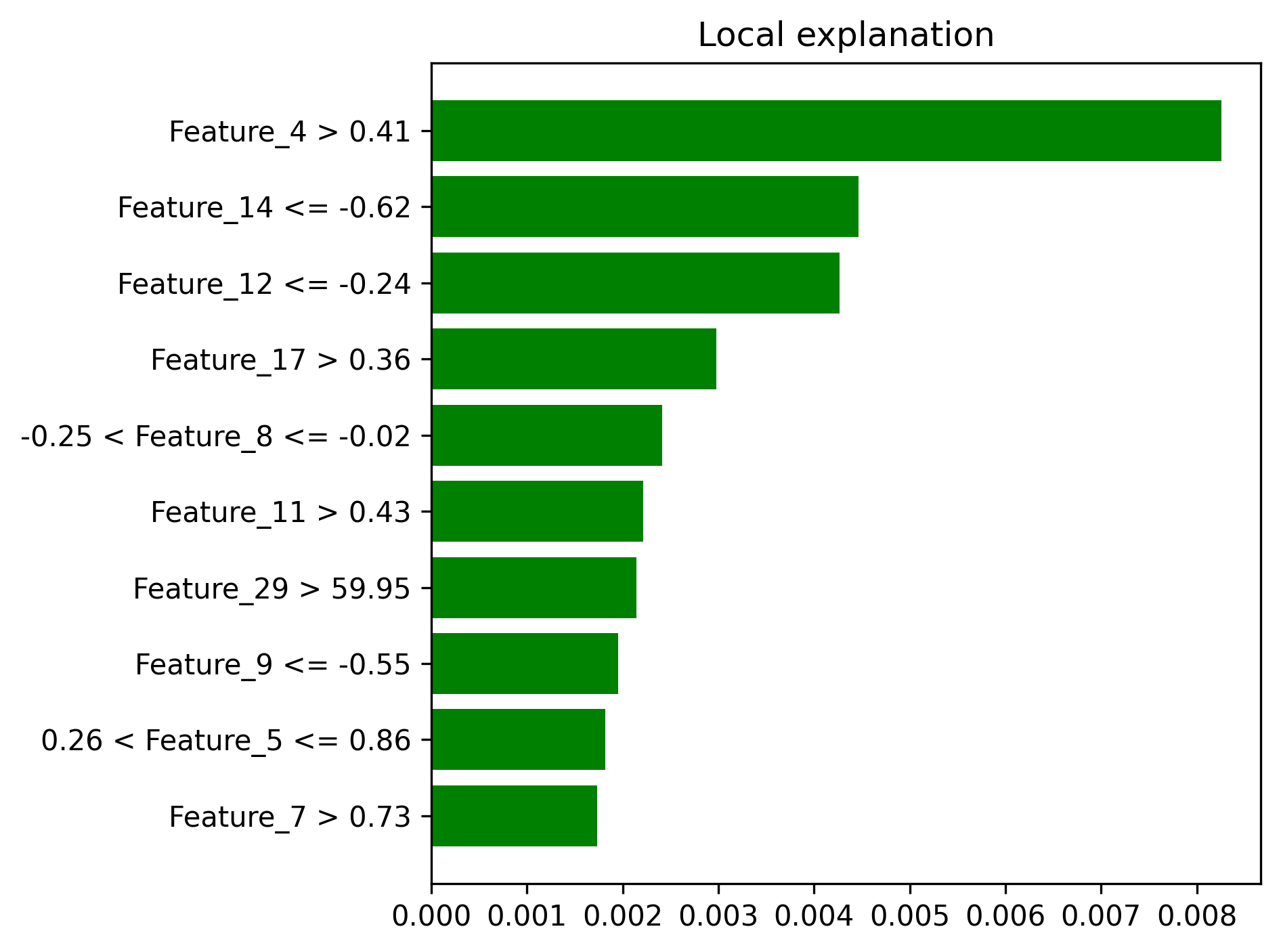 🚀 Fraud Detection MLOps Pipeline | machine-learning-portfolio