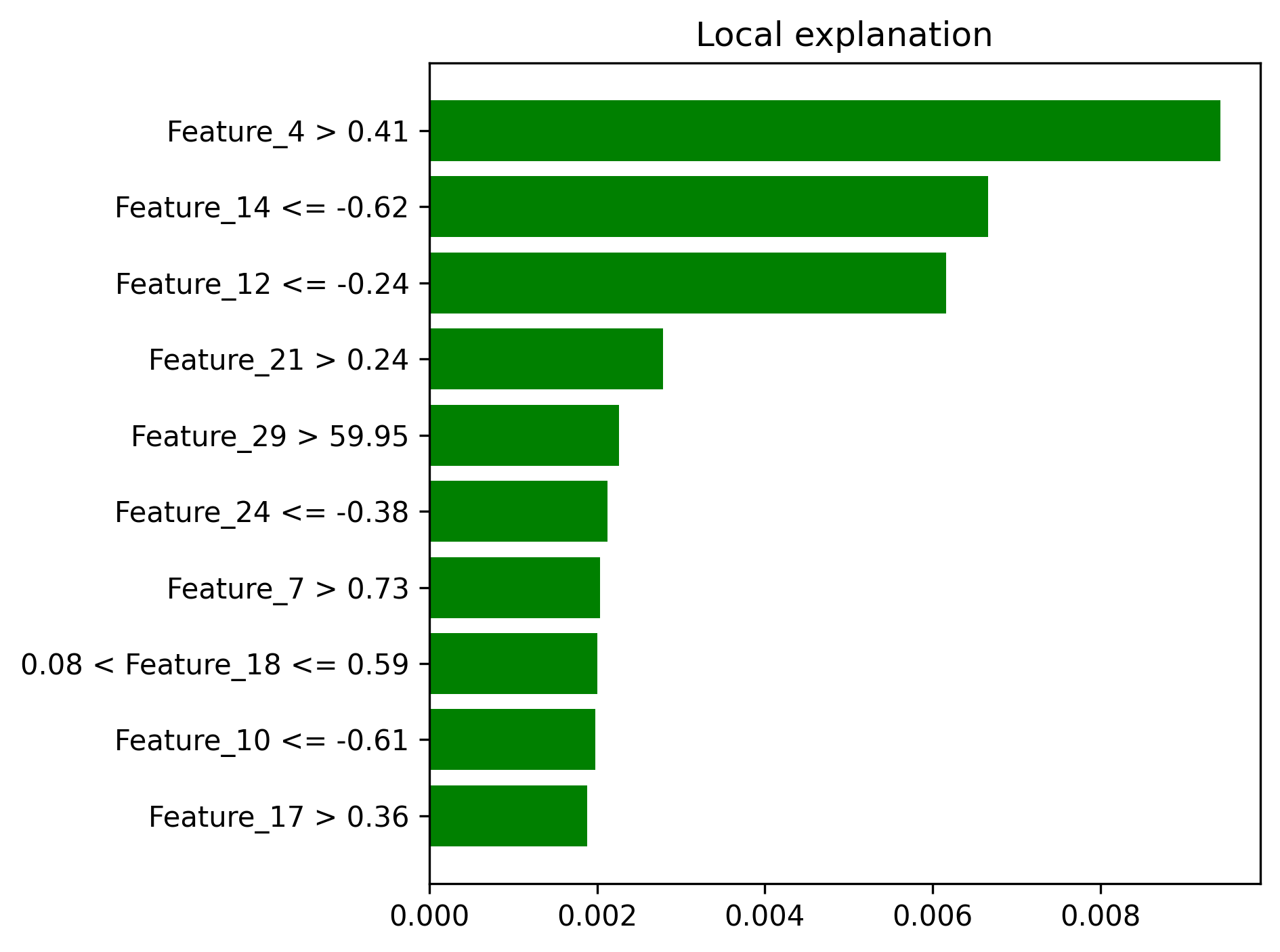 🚀 Fraud Detection MLOps Pipeline | machine-learning-portfolio